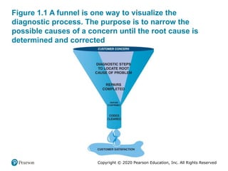 Engine performance diagnosis advanced.pptx
