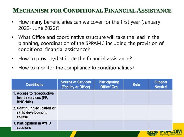 SPPAMC-Conditional-Financial-Assistance-Guidelines.pdf