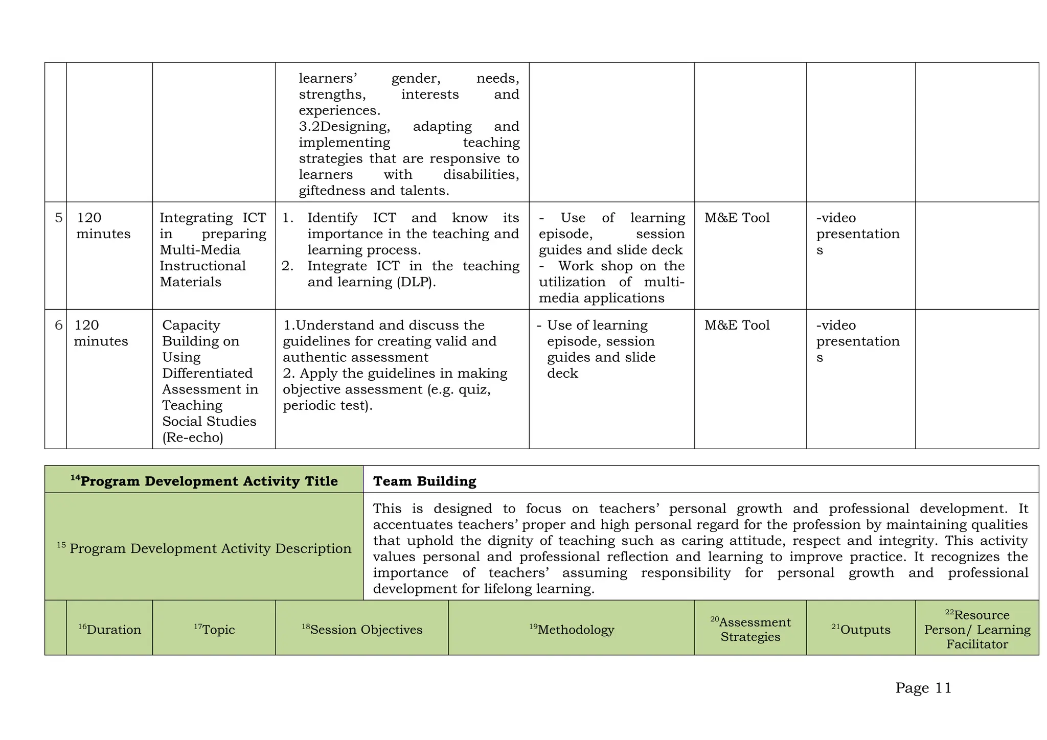 template form 1 School plan for Professional development (SPPD) Program ...
