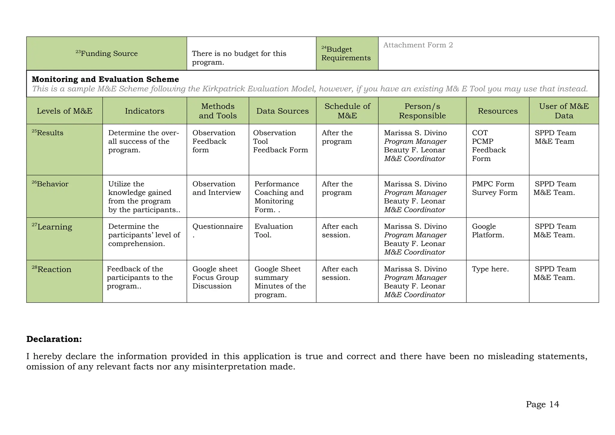 template form 1 School plan for Professional development (SPPD) Program ...