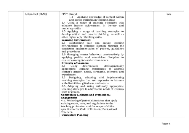template form 1 School plan for Professional development (SPPD) Program ...
