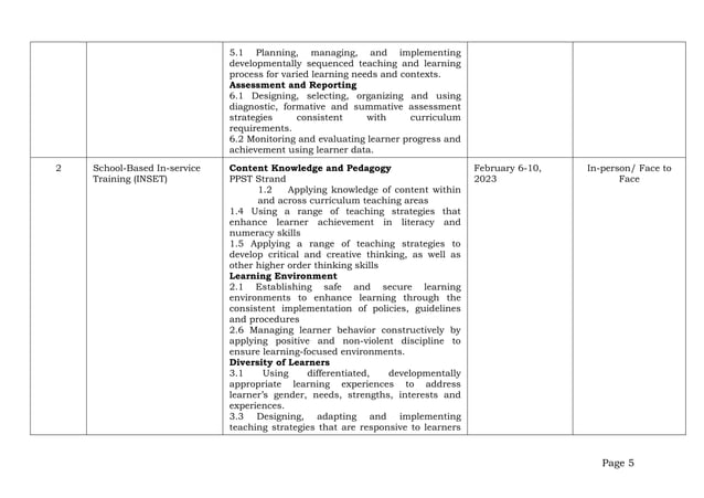 template form 1 School plan for Professional development (SPPD) Program ...