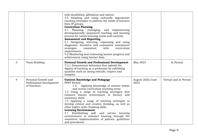 template form 1 School plan for Professional development (SPPD) Program ...