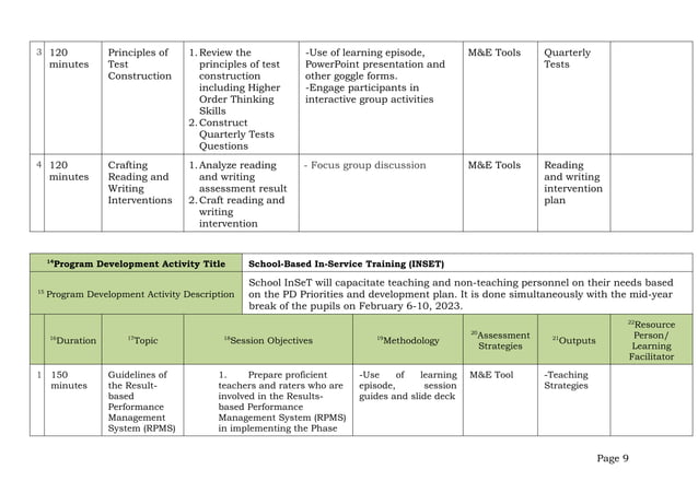 template form 1 School plan for Professional development (SPPD) Program ...