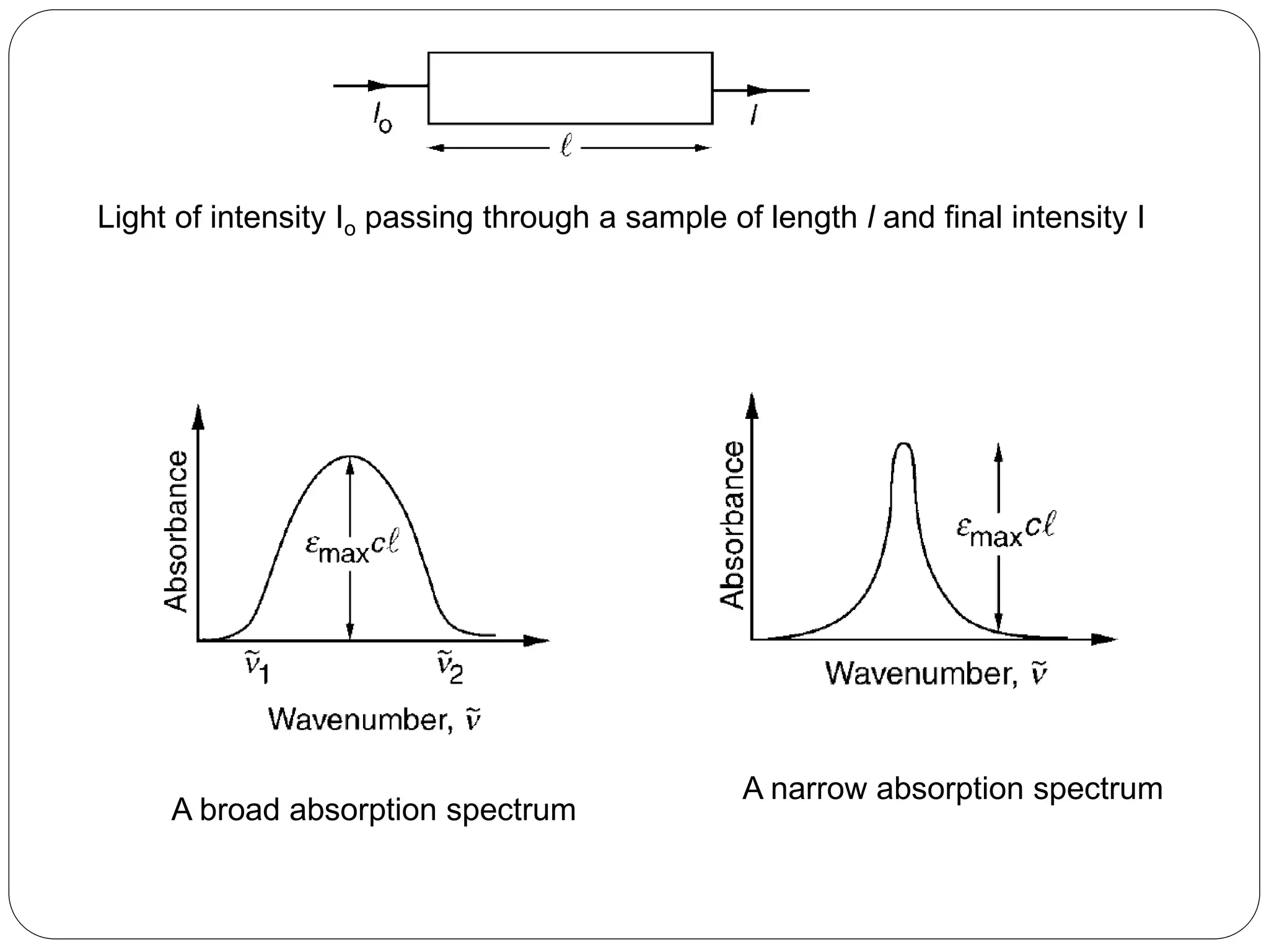 Introduction to molecular spectroscopy | PPTX