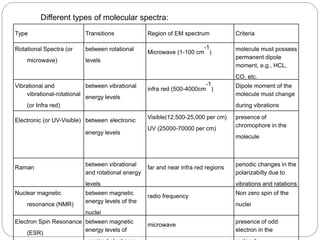 Introduction to molecular spectroscopy | PPTX
