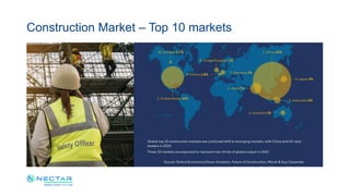 Single Project PI Insurance | PPTX