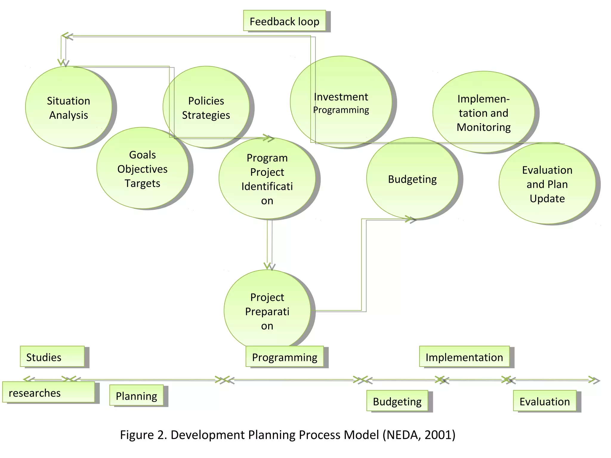 Strategic Planning Typology and Process Models | PPT