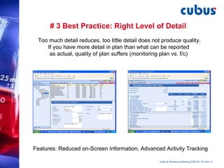 SPPM Clinical 7 Best Practices In Forecasting & Planning | PPT