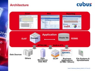 SPPM Clinical 7 Best Practices In Forecasting & Planning | PPT