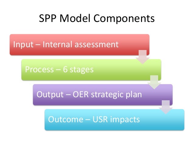 Strategic Planning Process (SPP) model for developing open educationa…