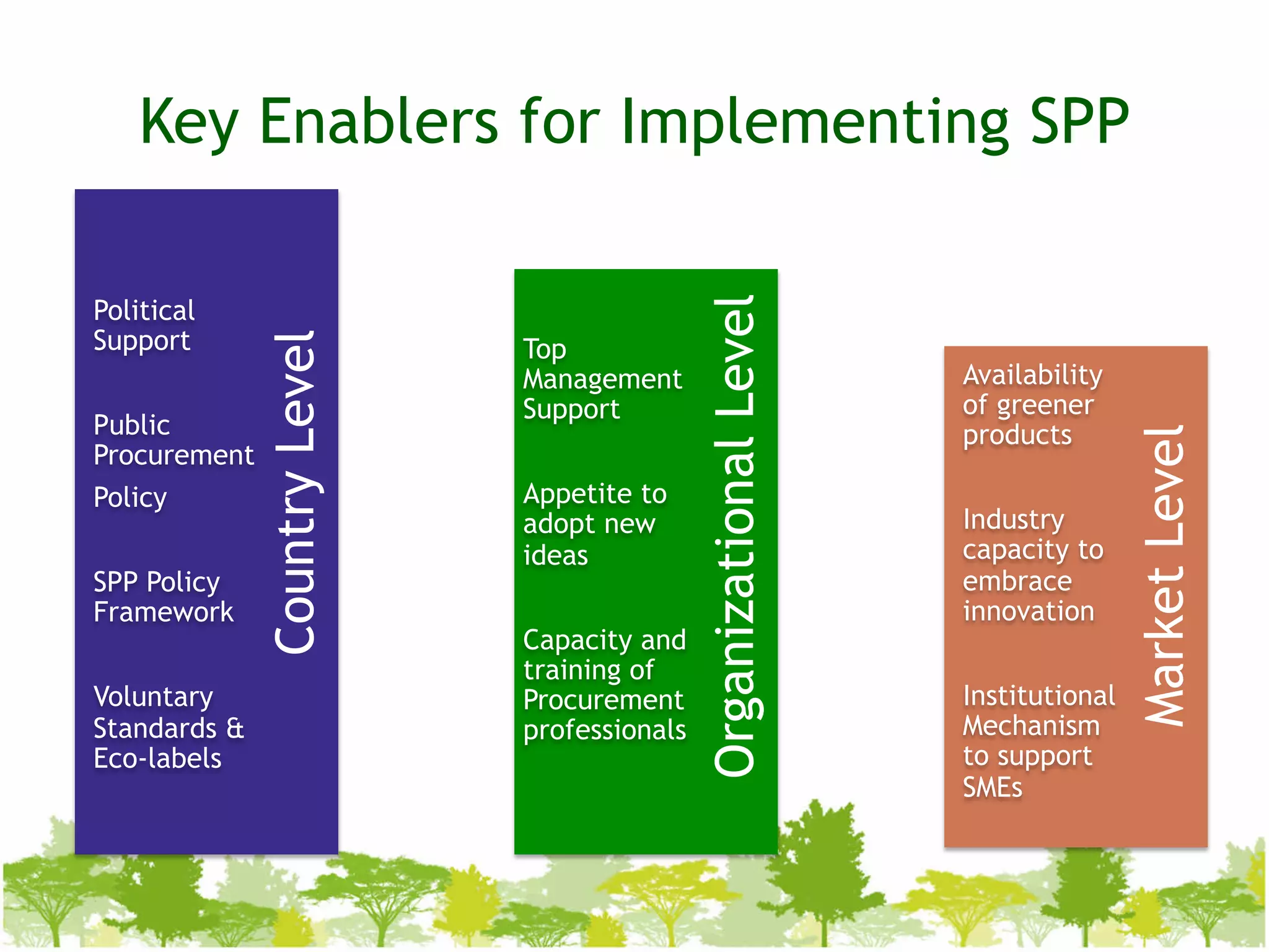 Mainstreaming Sustainable Procurement in India | PDF