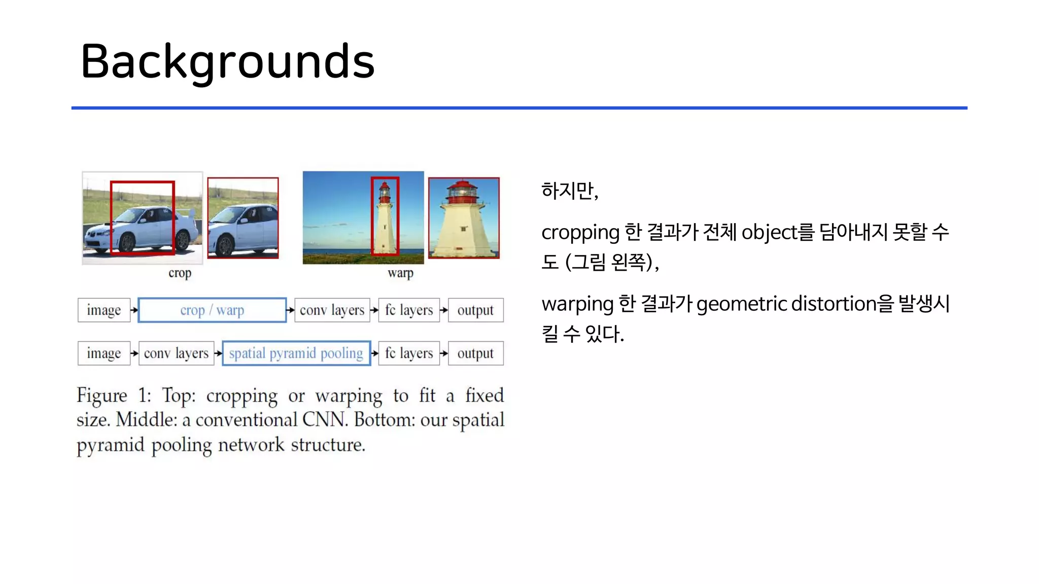SPPNet : Spatial Pyramid Pooling in Deep Convolutional Networks for Visual Recognition | PDF