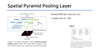 SPPNet : Spatial Pyramid Pooling in Deep Convolutional Networks for Visual Recognition | PDF