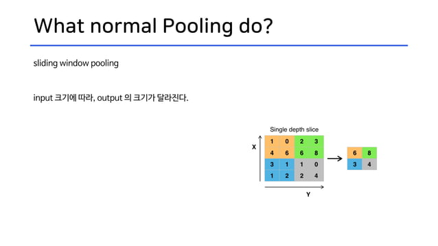 SPPNet : Spatial Pyramid Pooling in Deep Convolutional Networks for Visual Recognition