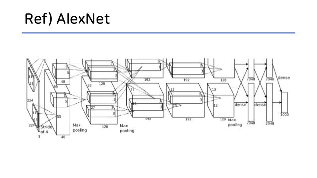 SPPNet : Spatial Pyramid Pooling in Deep Convolutional Networks for V…