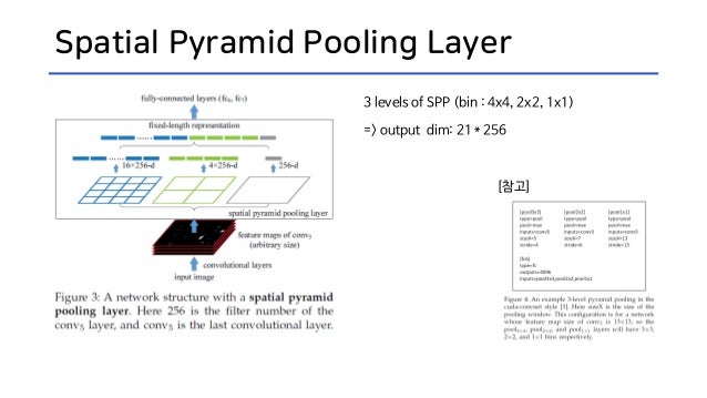 SPPNet : Spatial Pyramid Pooling in Deep Convolutional Networks for V…