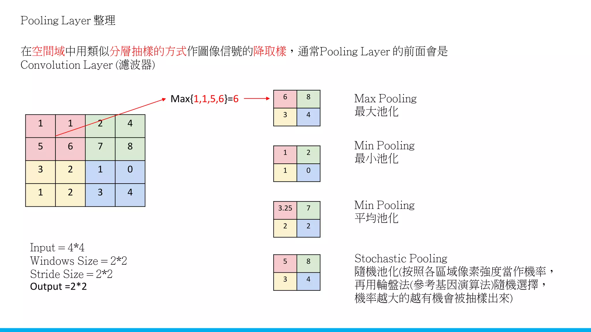 Spatial Pyramid Pooling In Deep Convolutional Networks For Visual Recognition Ppt