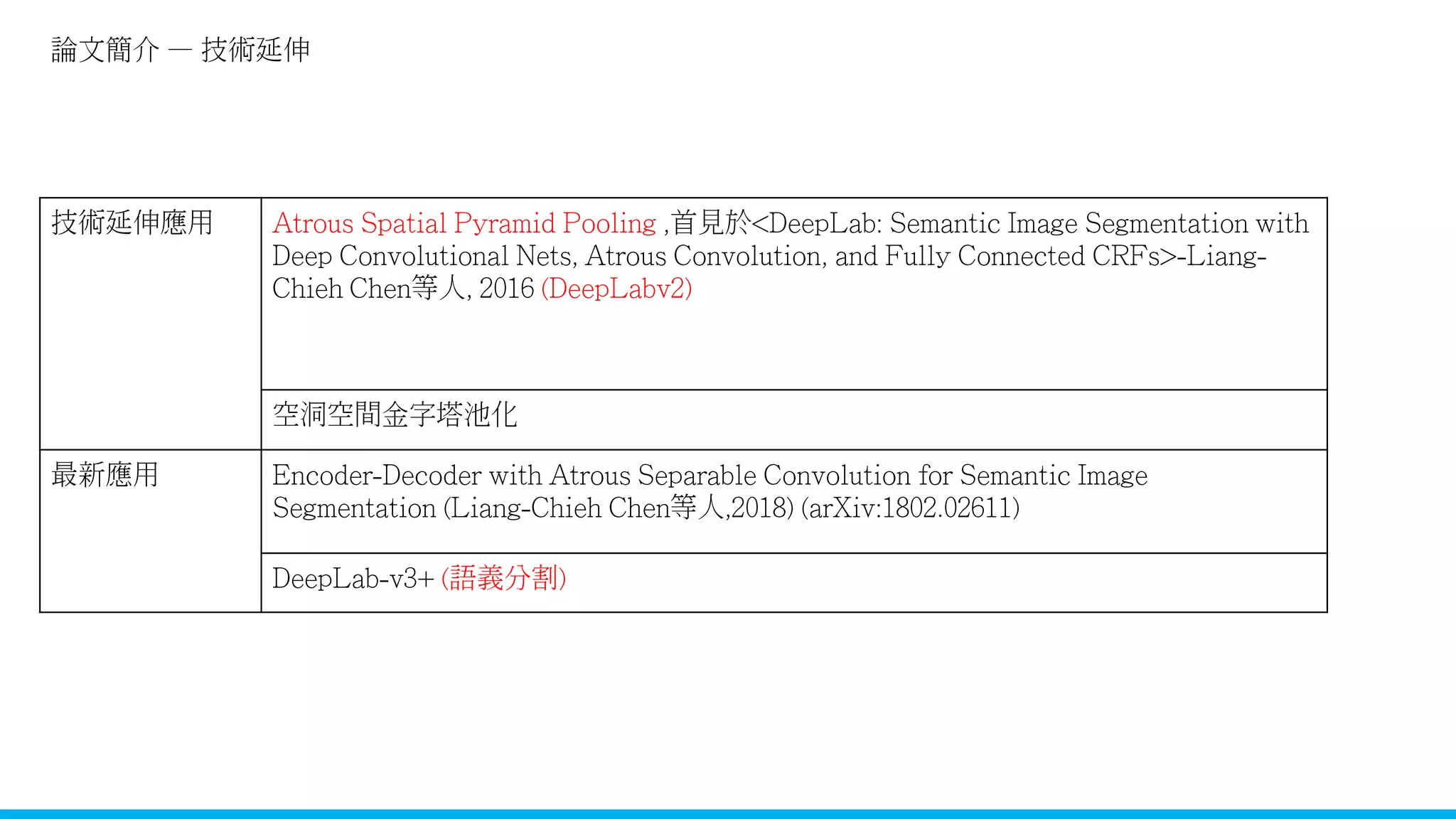 Spatial Pyramid Pooling In Deep Convolutional Networks For Visual Recognition Ppt
