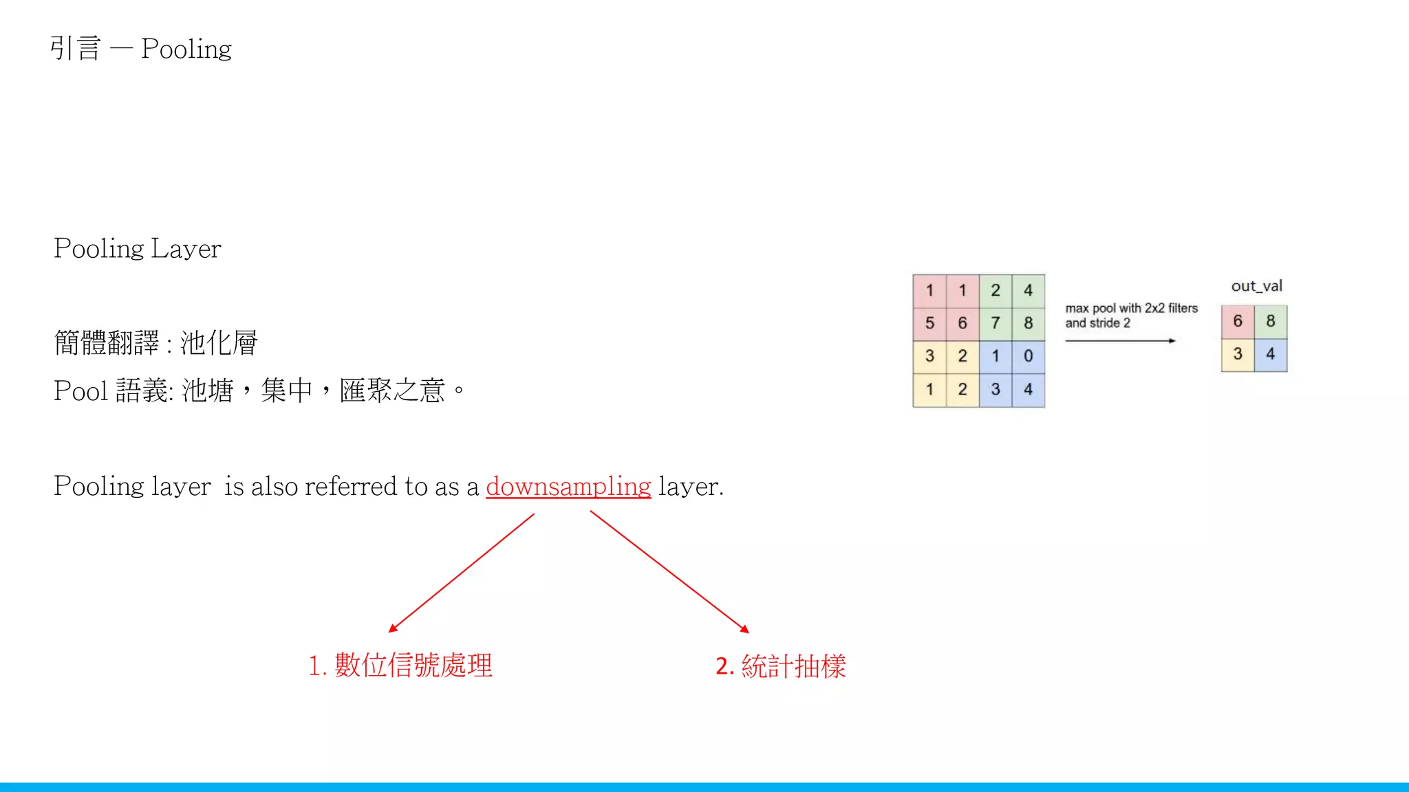Spatial Pyramid Pooling In Deep Convolutional Networks For Visual Recognition Ppt 