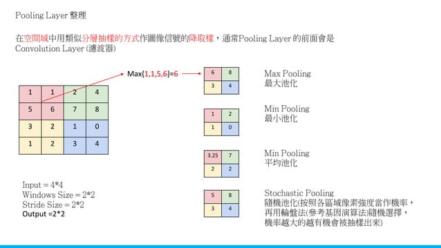 Spatial Pyramid Pooling In Deep Convolutional Networks For Visual Recognition Ppt