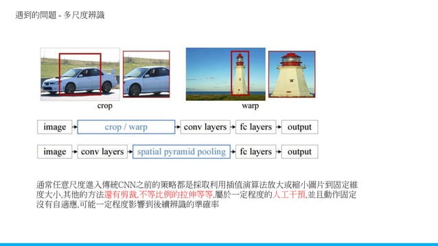 Spatial Pyramid Pooling In Deep Convolutional Networks For Visual Recognition Ppt