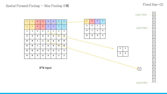 Spatial Pyramid Pooling In Deep Convolutional Networks For Visual Recognition Ppt
