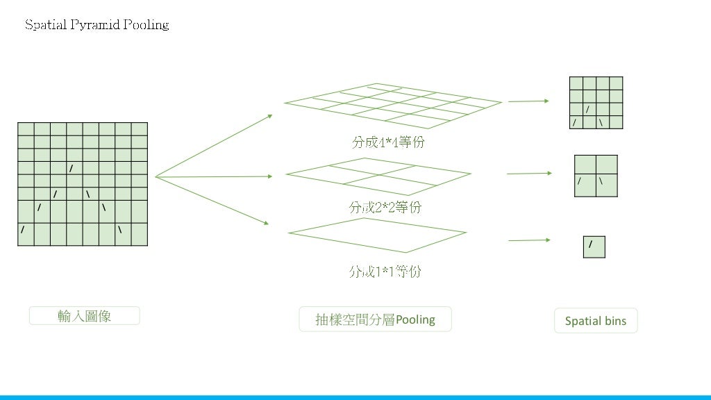 Spatial Pyramid Pooling in Deep Convolutional Networks for Visual Rec…