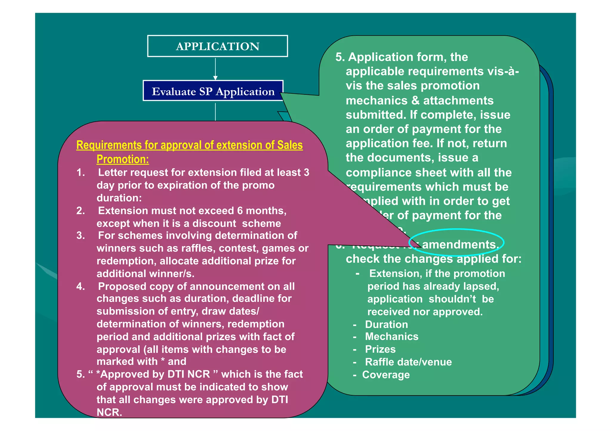 DTI Sales Promotion Permit Application Process | PDF