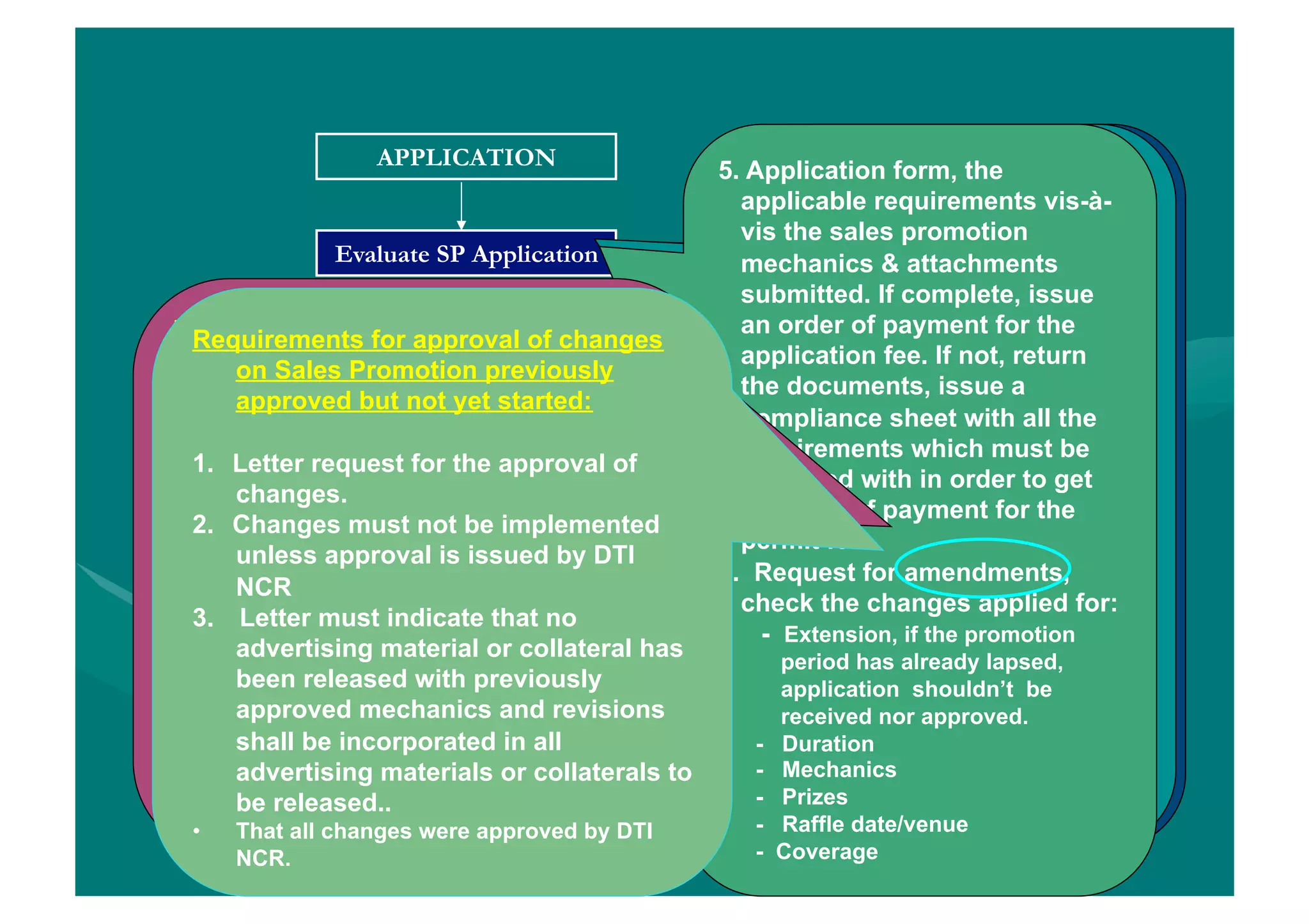 DTI Sales Promotion Permit Application Process | PDF