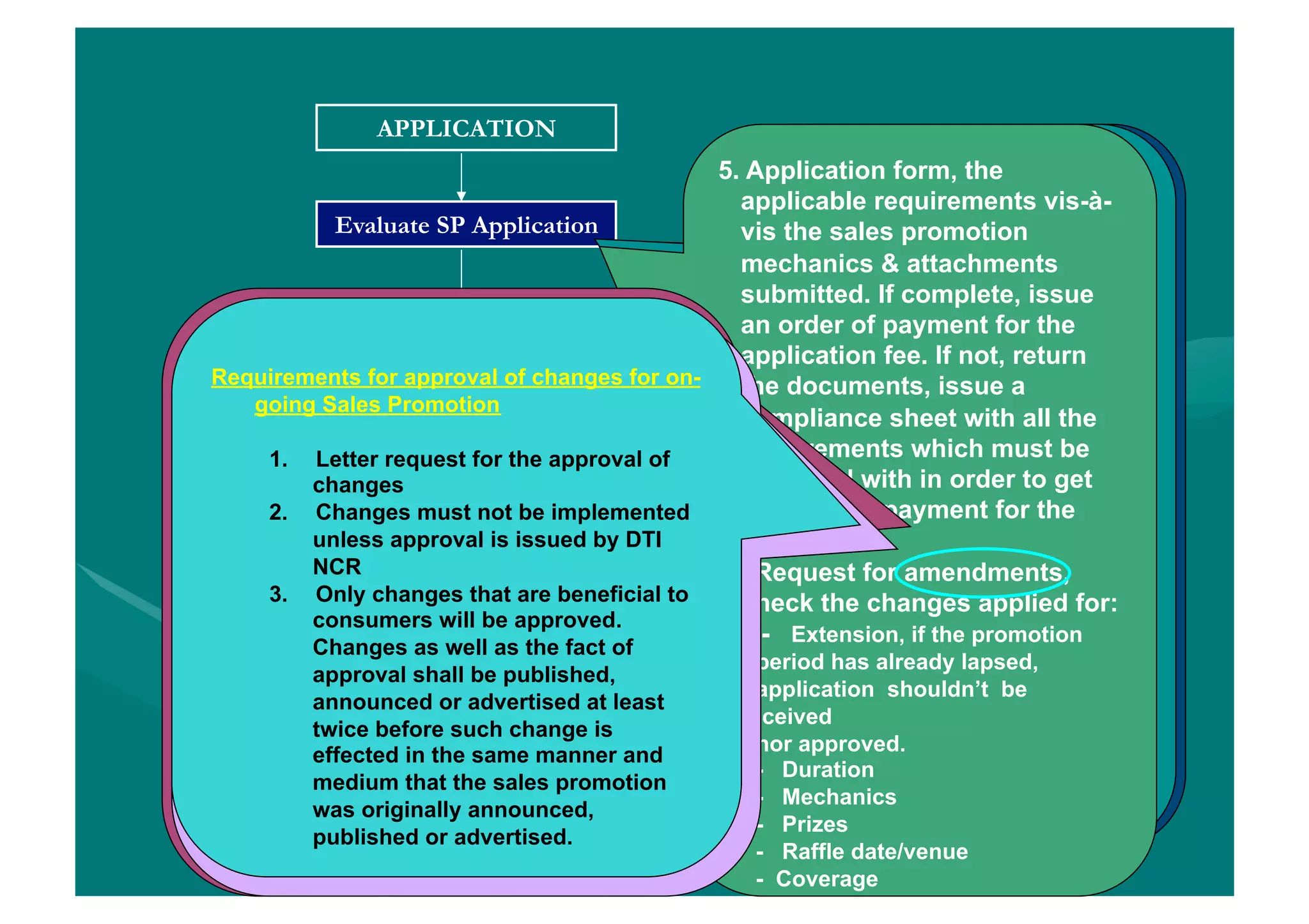 DTI Sales Promotion Permit Application Process | PDF