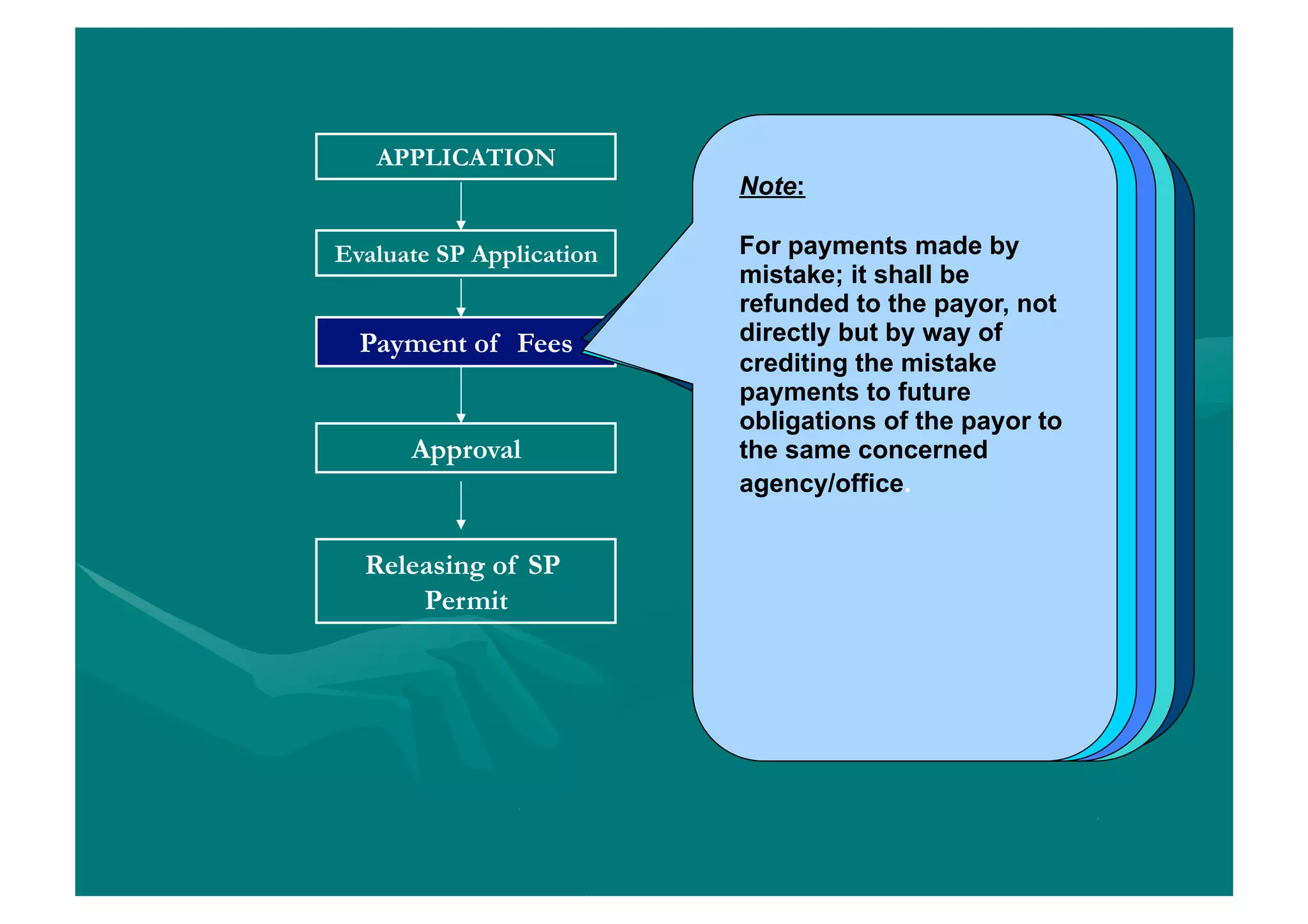 DTI Sales Promotion Permit Application Process | PDF