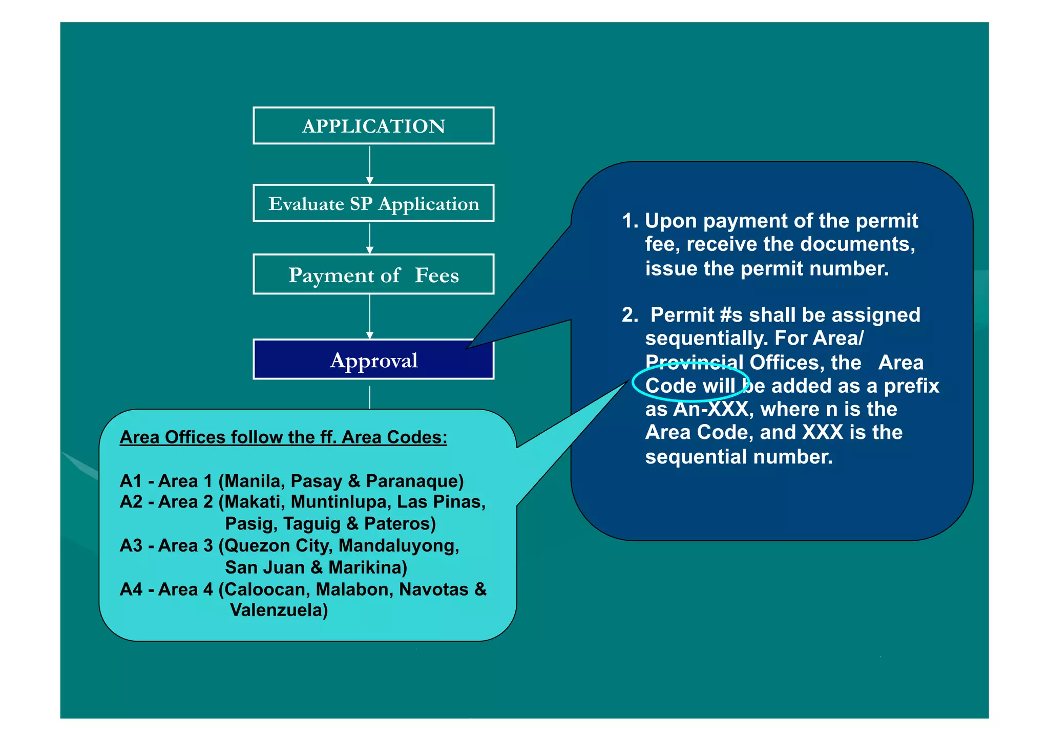 DTI Sales Promotion Permit Application Process | PDF