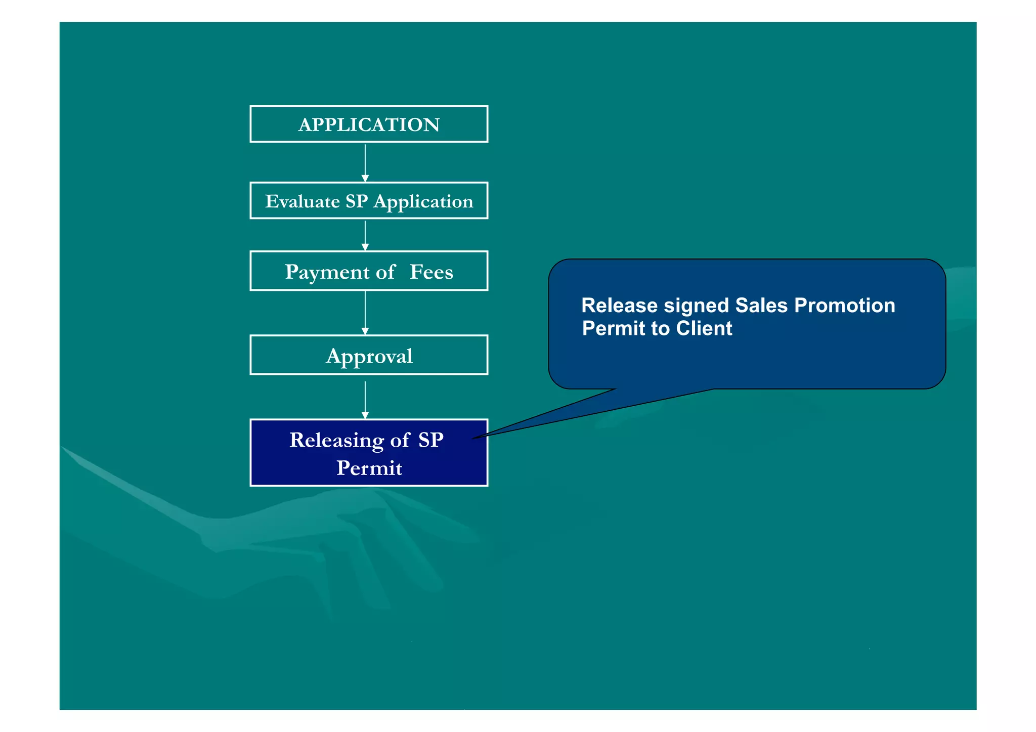 DTI Sales Promotion Permit Application Process | PDF