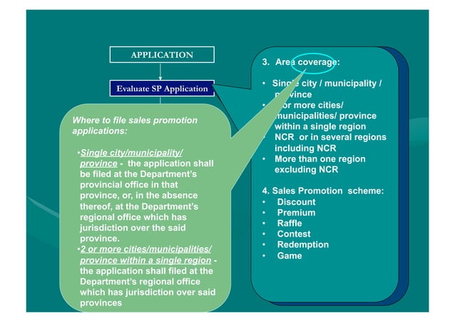 DTI Sales Promotion Permit Application Process | PDF | Sales and ...