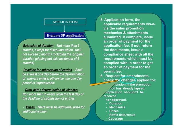 DTI Sales Promotion Permit Application Process | PDF | Sales and ...
