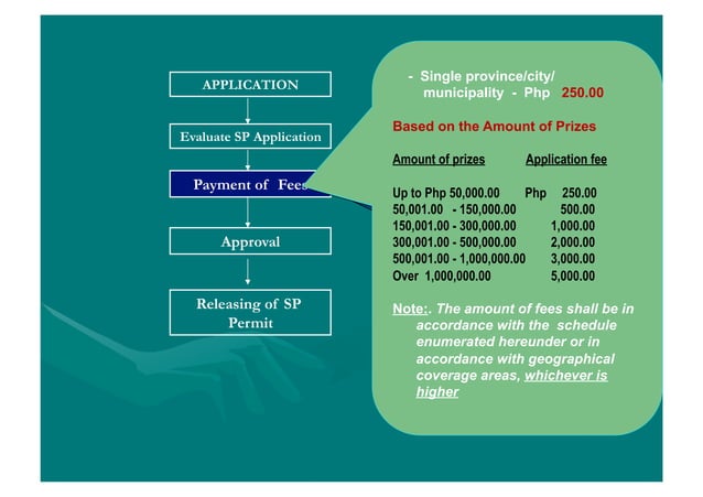 DTI Sales Promotion Permit Application Process | PDF | Sales and ...