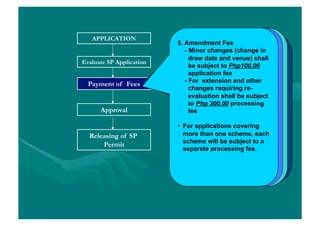 DTI Sales Promotion Permit Application Process | PDF