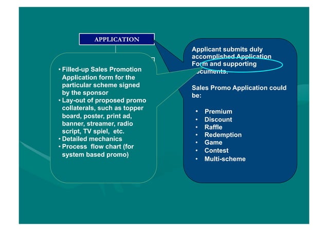 DTI Sales Promotion Permit Application Process | PDF | Sales and ...