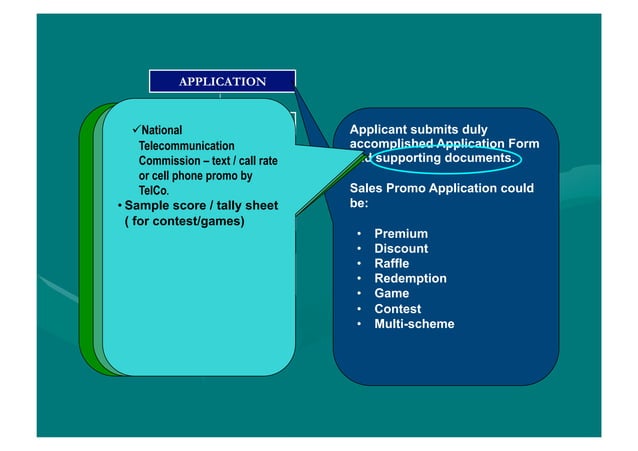 DTI Sales Promotion Permit Application Process | PDF | Sales and ...