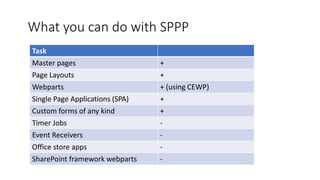 Sppp presentation | PPT