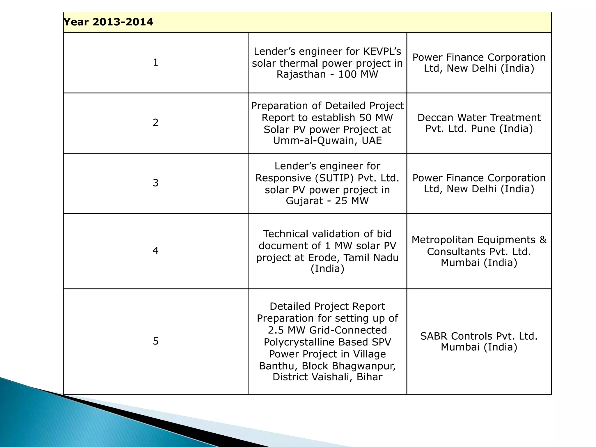 Solar Compound parabolic collector | PPTX