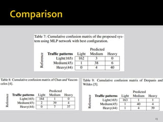 SPPRA'2013 Paper Presentation | PPT