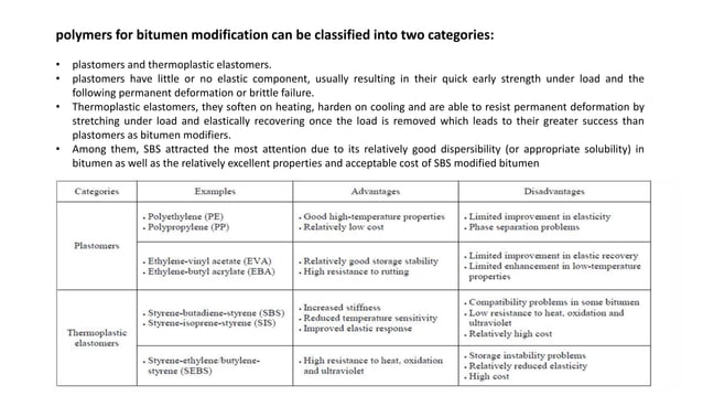 SBS polymer modification of bitumen | PPTX