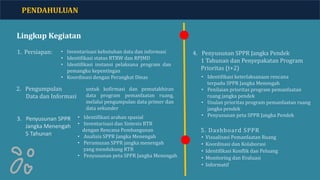 SPPR SDEW KOTA DEPOK.pptx