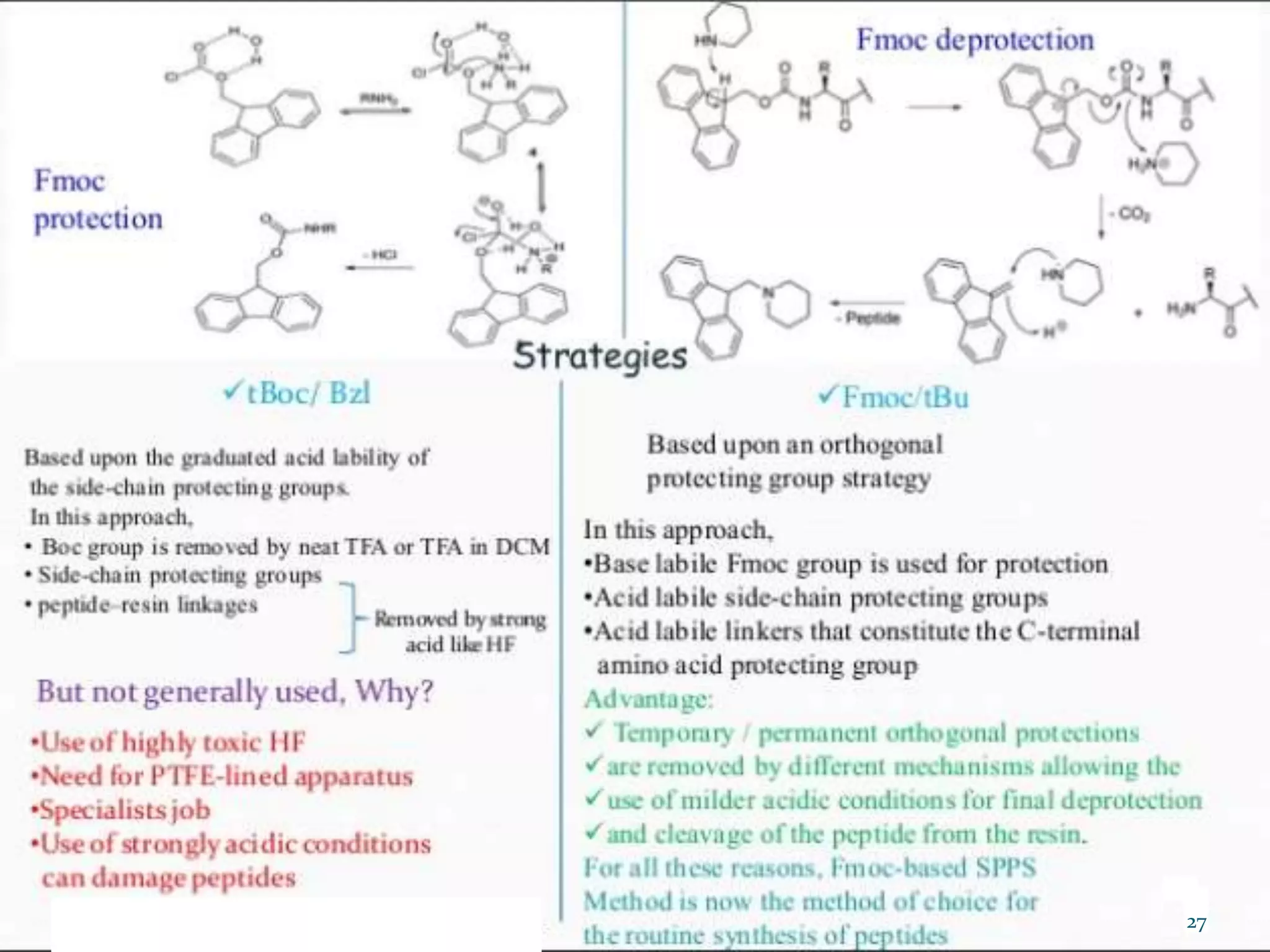 Spps and side reactions in peptide synthesis | PPTX