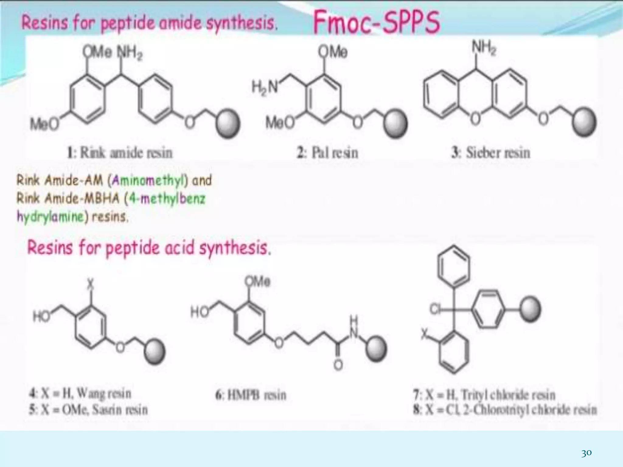 Spps and side reactions in peptide synthesis | PPTX