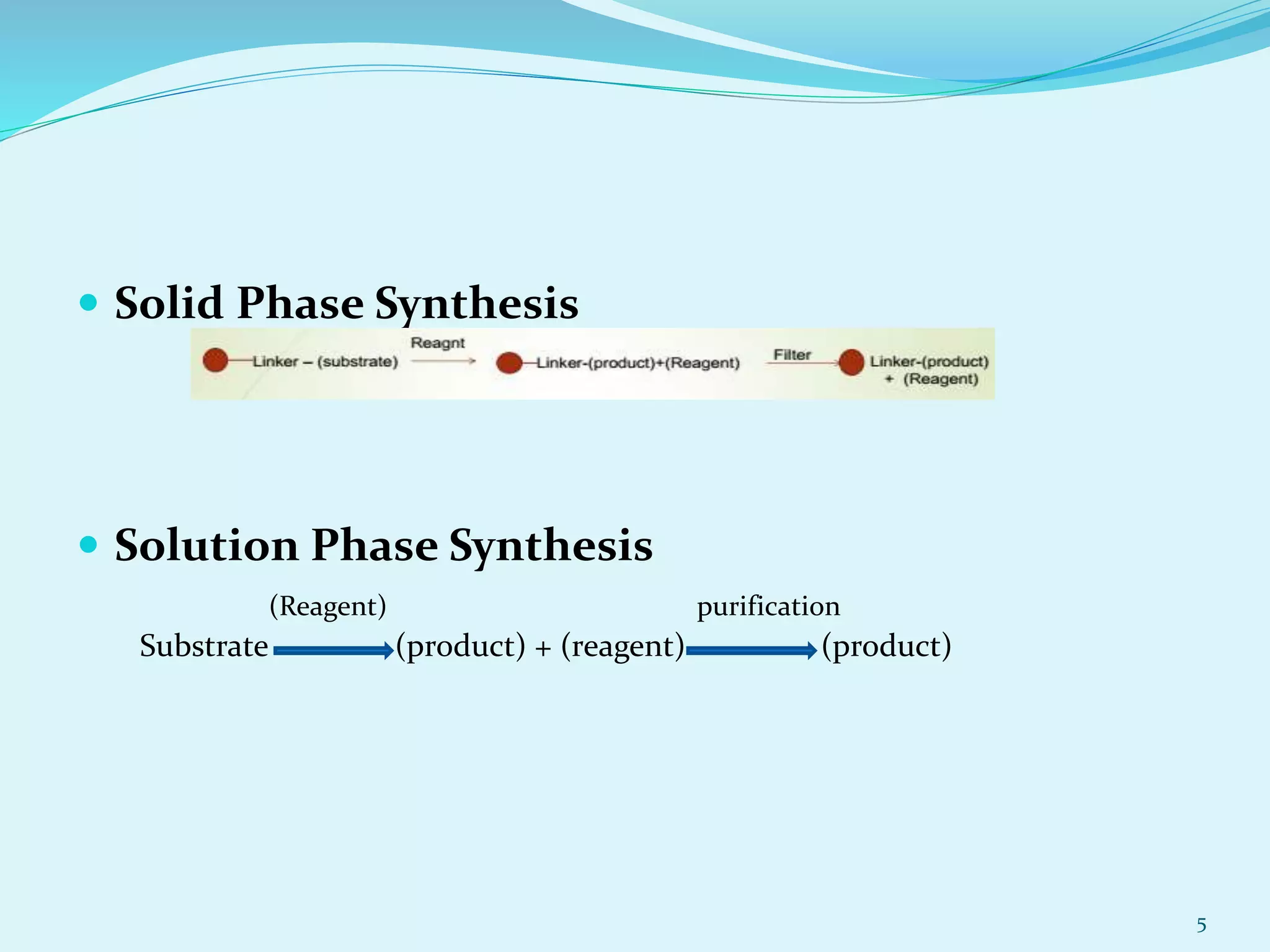 Spps and side reactions in peptide synthesis | PPTX