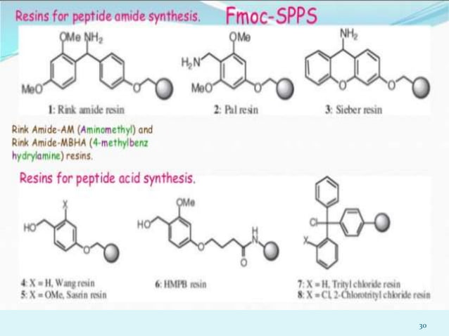 Spps and side reactions in peptide synthesis | PPTX