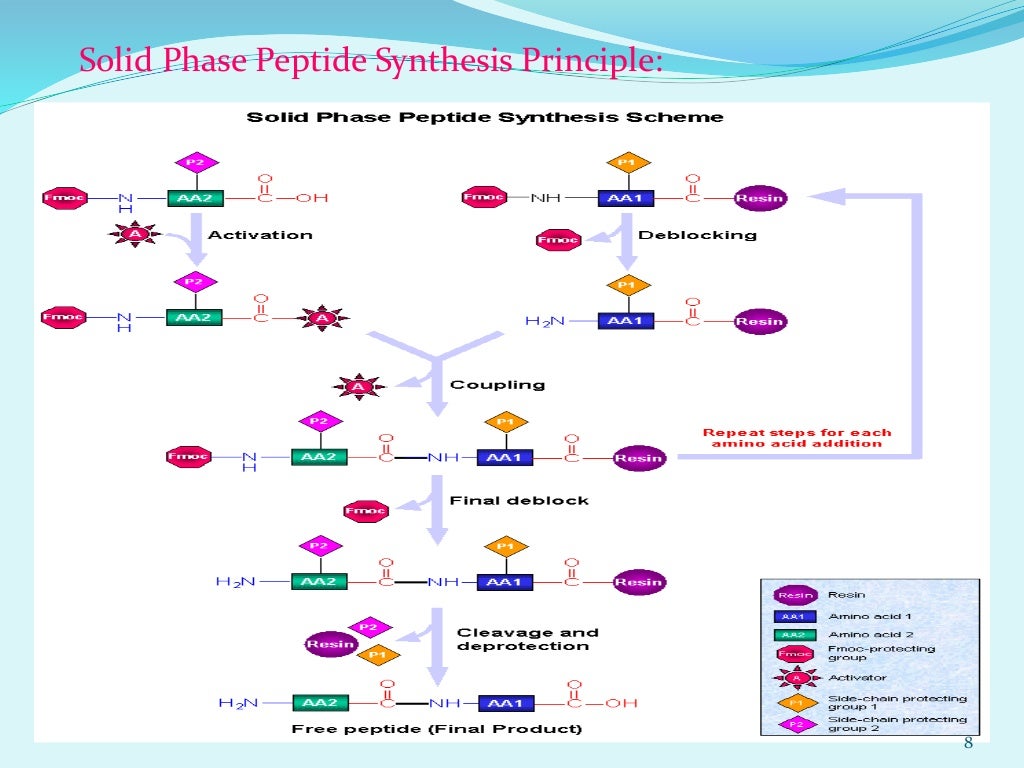 Spps and side reactions in peptide synthesis